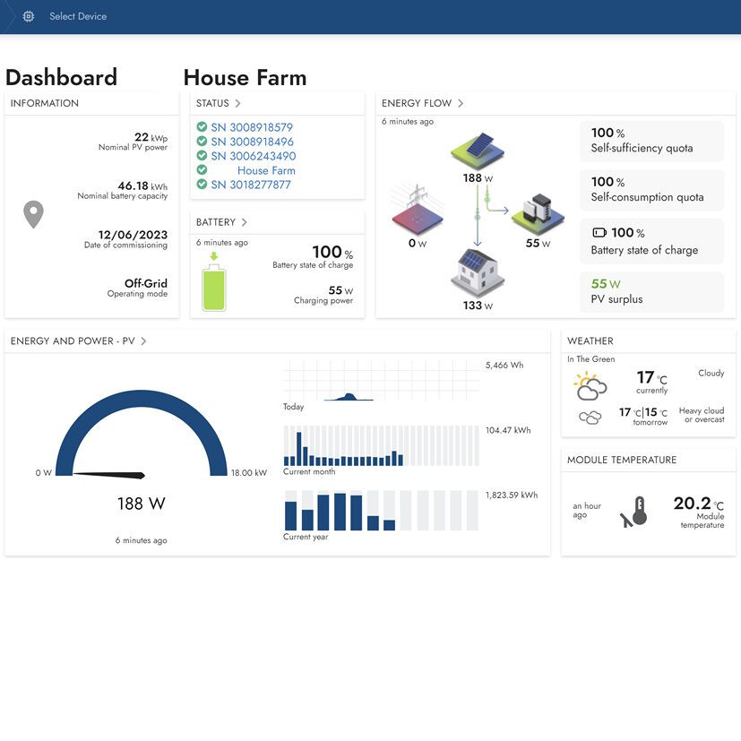 What does an Off-Grid System look like ? – HONE | Official Website